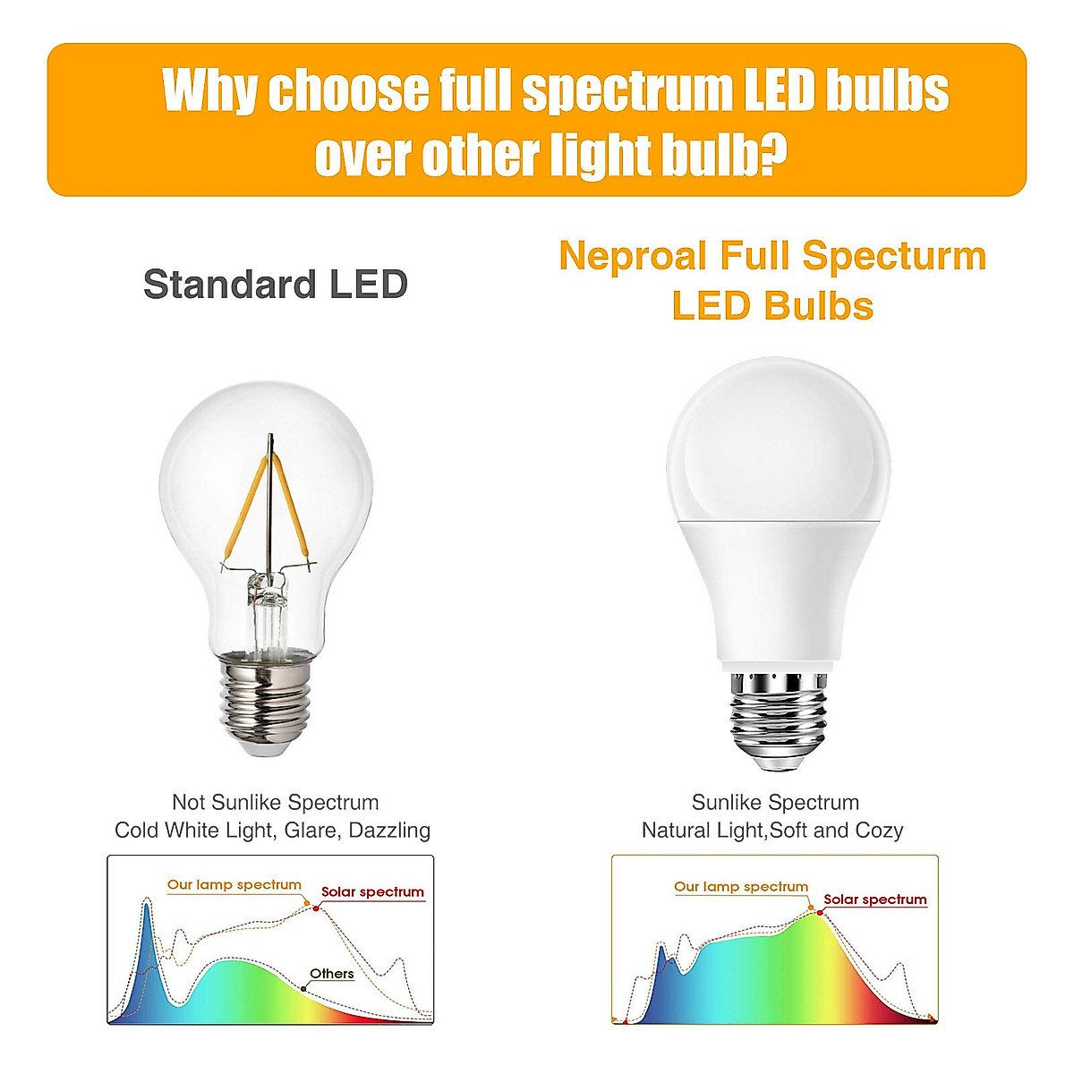 Neporal Full Spectrum Light Bulb, 6000K Natural Sunlight Bulbs, Cool White, 9W 60W Equivalent A19, E26/E27 LED Light Bulbs for Study Office Bedroom Living Room, Pack of 3