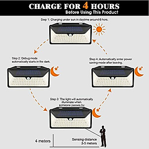 WBM Smart Solar Outdoor Lights, 100 LED IP65 Waterproof, Security Lights for Front Door, Yard, Garage, Deck(2pack) , White