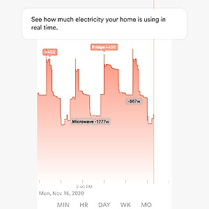 Sense Energy Monitor - Track Electricity Usage in Real Time and Save Money - Meets Rigourous ETL/Intertek Safety Standards