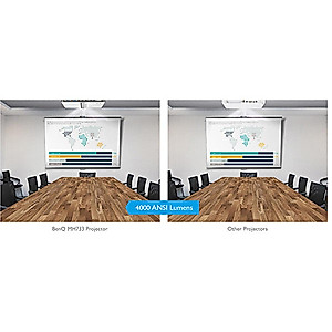 BenQ MH733 1080P Business Projector | 4000 Lumens for Lights On Enjoyment | 16,000:1 Contrast Ratio for Crisp Picture | Keystone for Flexible Setup