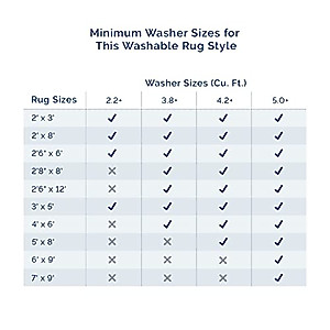 nuLOOM Zelda Machine Washable Wool Modern Geometric Area Rug, 5x8, Ivory