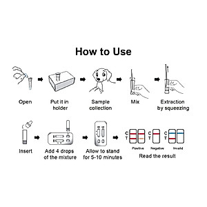 INVBIO CDV Test for Dogs/CAV Ag Test Kit Combo for Dogs, Canine Distemper/Adeno Test Kit 2-in-1 for Dogs-2 Pack