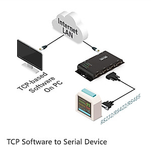 SOLLAE SYSTEMS Serial Ethernet Device Server, 4 Ports RS232/RS422/RS485, CSC-H64