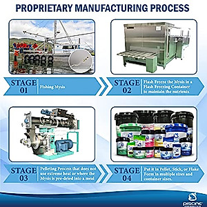 Piscine Energetics PE Pellets Saltwater Fish Food, 2mm 4 oz / 113g (Pouch)