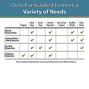 JustFoodForDogs Pantry Fresh Dog Food Variety Pack, Complete Meal or Dog Food Topper, Beef, Chicken, Turkey, & Lamb - 12.5 oz (Pack of 8)