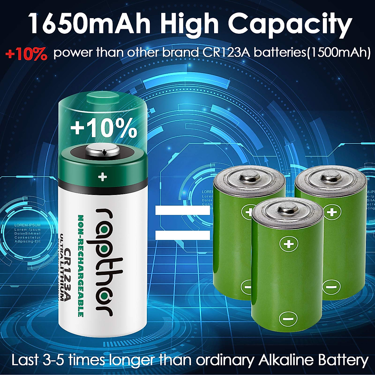 rapthor CR123A Lithium Batteries 3V 1650mAh, 12 Pack CR17345 High Power 123 Photo Battery CR123 PTC Protected for Cameras Flashlight Alarm Smart Sensors (Non-Rechargeable, Not for Arlo) (Pack of 12)