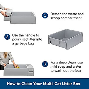 PetSafe Multi-Cat Litter Box - Extra Large, Jumbo Litter Box for Multiple Cats - Giant Litter Pan Includes Large, Ergonomic Scooper - Hidden Waste Compartment - Compatible with All Litter Types