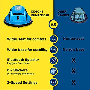 Kidzone 12V 2-Speeds Electric Ride On Bumper Car for Kids & Toddlers 1.5-5 Years Old, DIY Sticker Baby Bumping Toy Gifts W/Remote Control, LED Lights, Bluetooth & 360 Degree Spin, ASTM Certified
