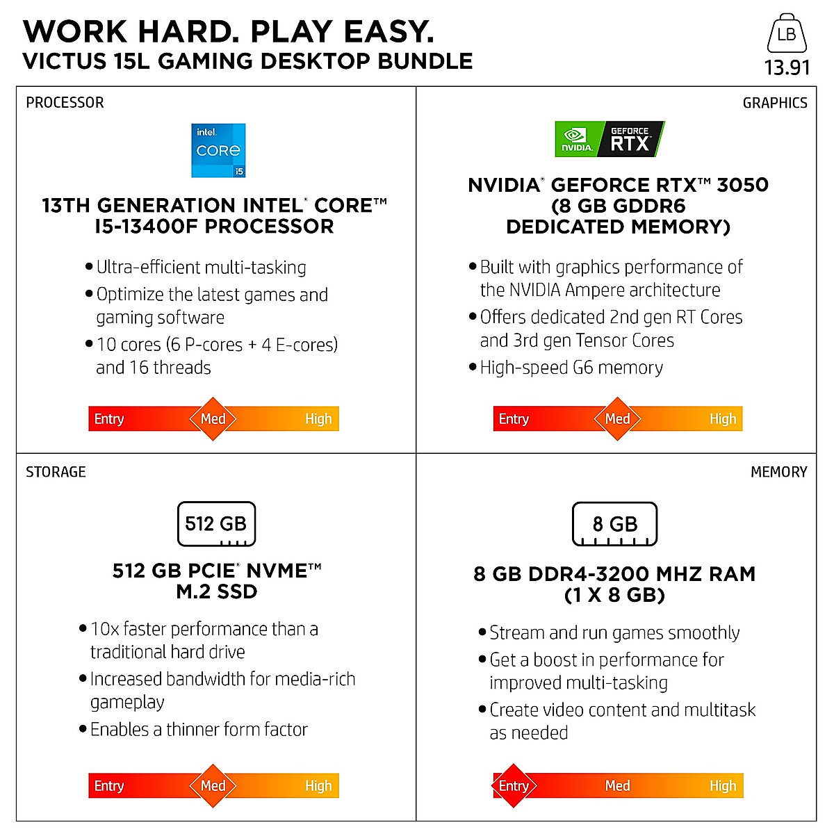 HP Victus 15L Gaming Desktop Bundle, 13th Generation Intel Core i5-13400F, 8 GB RAM, 512 GB SSD, NVIDIA GeForce RTX 3050 Graphics, Windows 11 Home, TG02-1020h (2023),Black