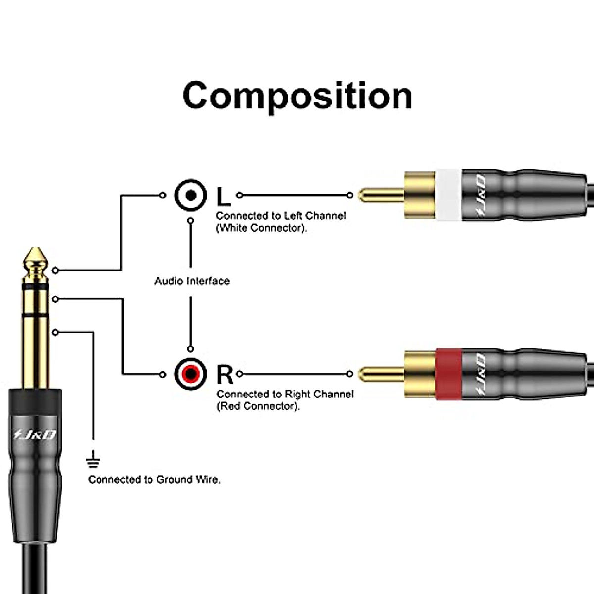 J&D 6.35mm TRS to Dual RCA Audio Cable, Copper Shell Heavy Duty 6.35mm 1/4 inch Male TRS to 2 RCA Male Stereo Audio Y Splitter Cable, 6 Feet