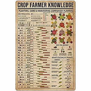 JIUFOTK Planting Knowledge Metal Tin Sign Crop Farmer Guide Chart Poster Gardening Farm Farmhouse Home Kitchen Club Wall Decoration Plaque 12x18 Inches