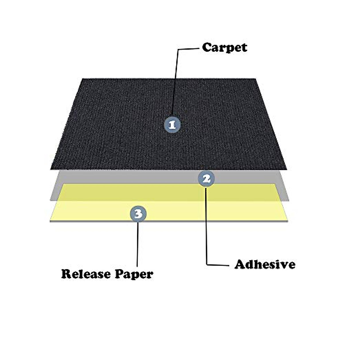 Self Adhesive Carpet Tile, Easy to Peel and Stick Carpet Floor Tile - 12 Tiles/12 sq Ft.