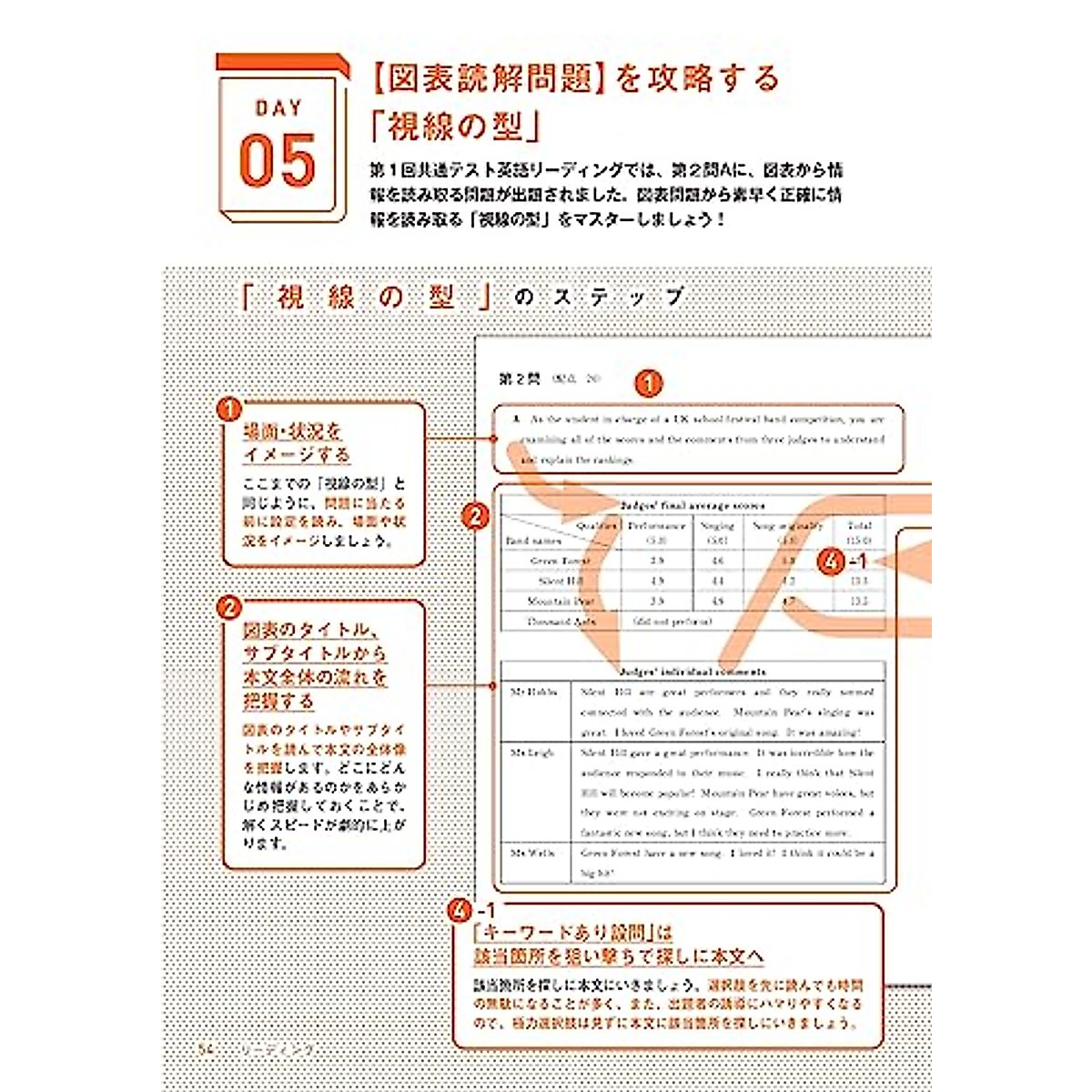 1カ月で攻略! 大学入学共通テスト英語リーディング (英語の超人になる! アルク学参シリーズ) (英語の超人になる! アルク学参シリーズ)