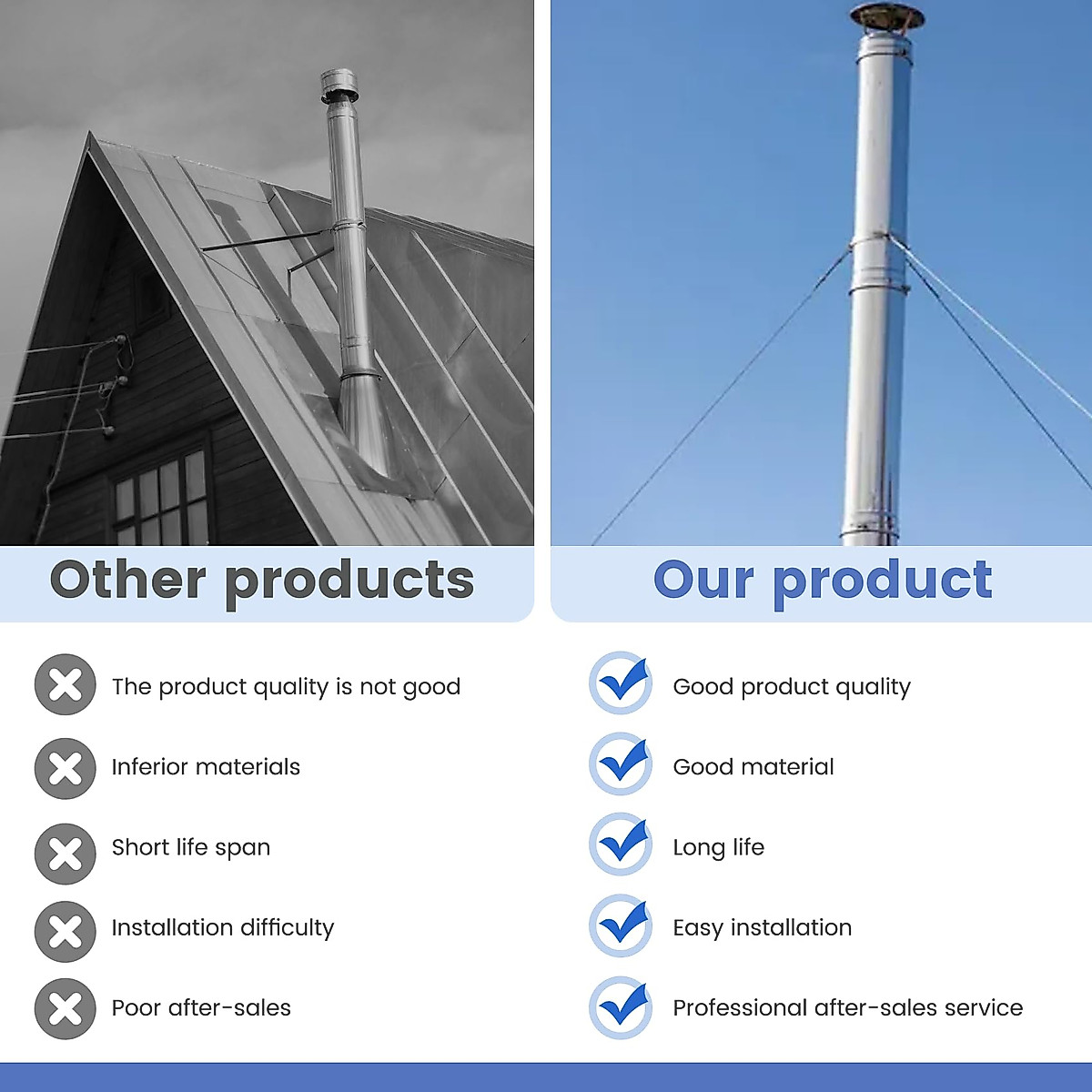 Ebusin 10" Extended Roof Bracket Supports Chimney Stove Pipe for DuraVent Triple Wall 6" I.D,Suitable for All Outer Diameters of 10", Stability Against Wind & Snow, Includes Brackets & Adjustable Leg