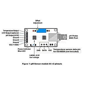 GAOHOU PH0-14 Value Detect Sensor Module + PH Electrode Probe BNC For Arduino