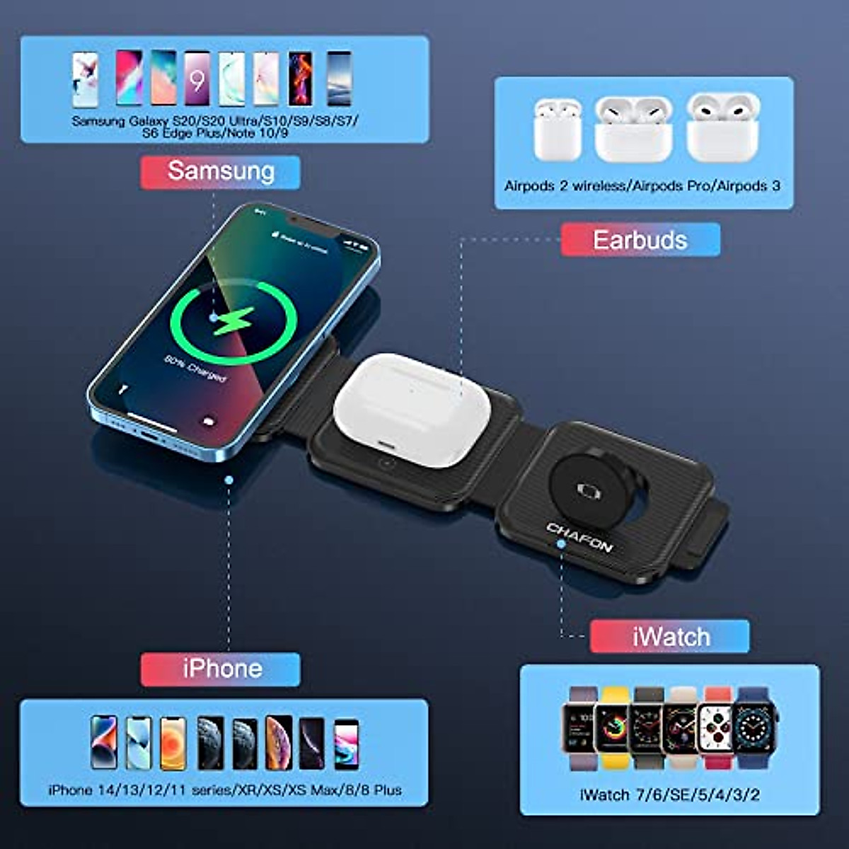 Travel 3 in 1 Magsafe Wireless Charger, Foldable Wireless Charging Station for Apple, Wireless Charging Pad Compatible with iPhone 14 13 12 11/Pro/XS/XR,AirPods 3/2/Pro, iWatch 7/6/5/4/3/2