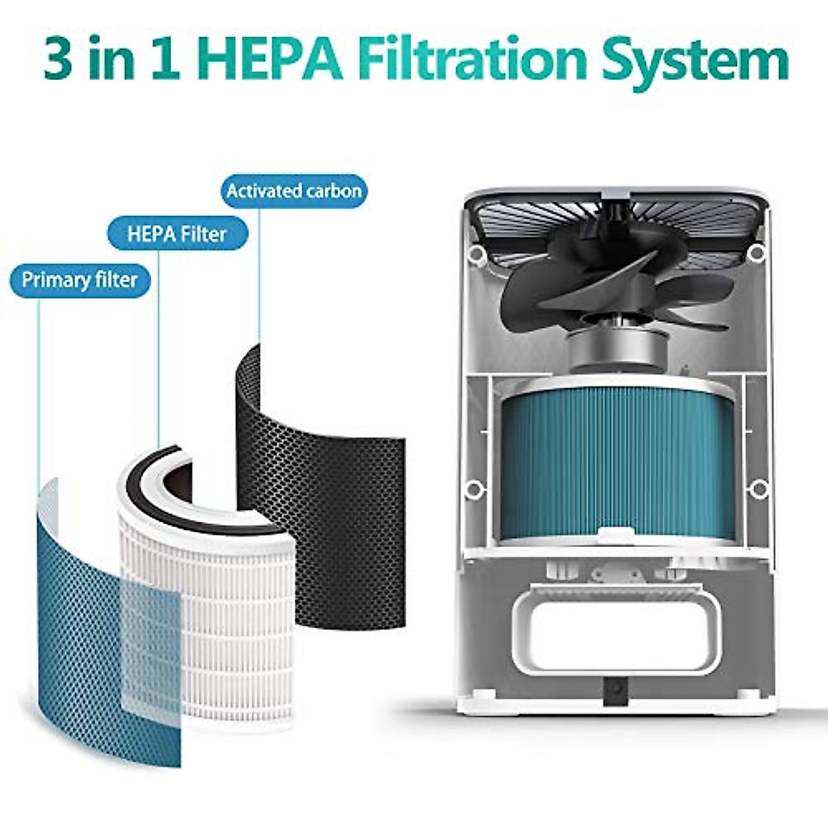 ZHENGXOO Small Air Purifiers with True HEPA Filter For Home Cover Up To 370 sq.ft, CADR:120 with air quality monitoring function to automatically adjust, Model:AM-160 (White)