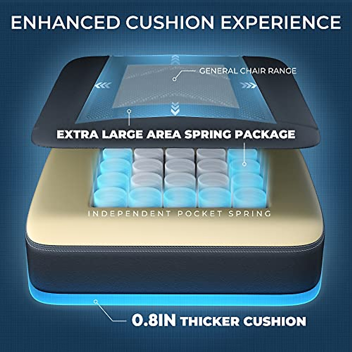 Vigosit Gaming Chair PRO- Gaming Chair with Footrest, Mesh Gaming Chair for Heavy People, Ergonomic Reclining Gamer Computer Chair for Adult, Big and Tall Office PC Chair Gaming (White Blue)