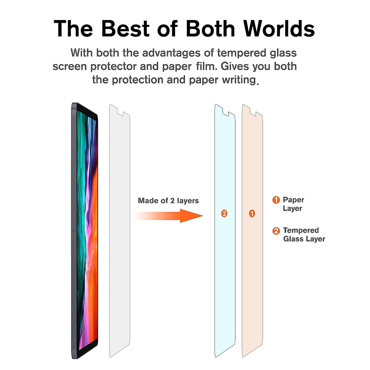 KCT Paperfeel Glass Screen Protector Compatible with iPad Pro 12.9 6th/5th/4th/3rd Generation (2022&2021&2020&2018), Matte Surface, Tempered Glass, EZ Kit