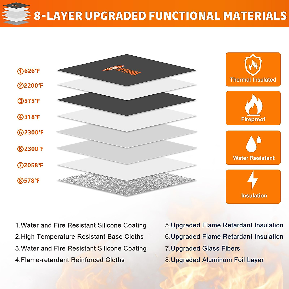 SPVIOQI Fireproof Document Bag 5200°F with Heat Insulated, Fireproof Money Bag for Cash with Zipper and Reflective Strip, 14.2” X 11” Fireproof Safe Storage Pouch for Valuables