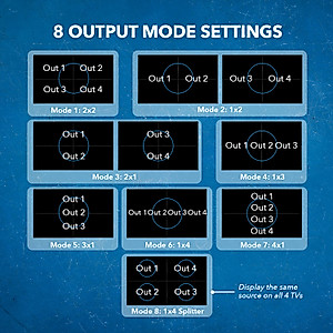 OREI Professional 4K 4X4 HDMI Matrix Video Wall, Seamless Switching HDCP 2.2 UltraHD 4K @ 60Hz 4:4:4 Switcher & IR Control, Audio Extract, RS-232 - Zero Latency 4 Displays 2x2 Video Wall @ 1080P