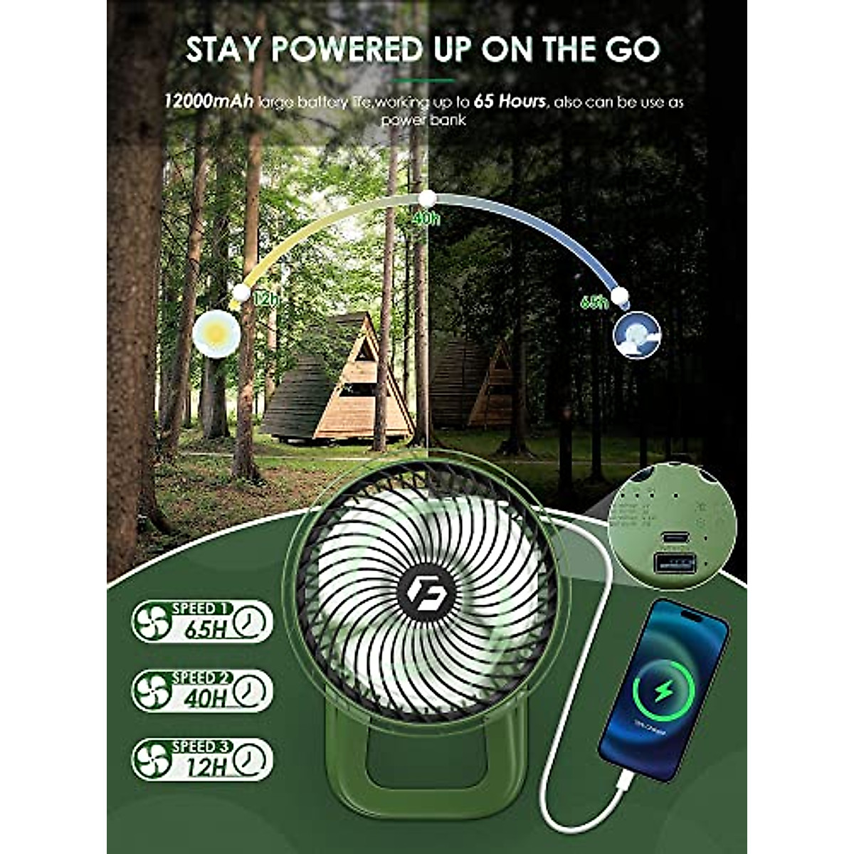 Portable Camping Fan - 12000mAh 8-inch Clip on Fan with Colossal Clamp - Rechargeable Fan with LED & Remote - Golf Cart Fan for Outdoor, Travel, Workshop, Hurricane Emergency (Green)
