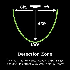 Enbrighten Z-Wave Plus Smart Motion Sensor Light Switch, On/Off, Vacancy / Occupancy Sensor, Includes White and Lt. Almond, Zwave Hub Required, Works with SmartThings, Wink, and Alexa, 26931