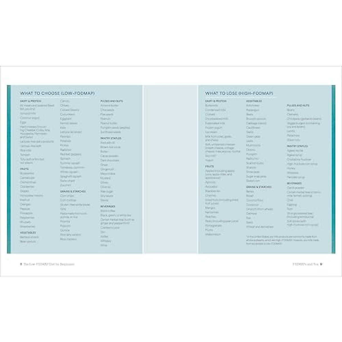 The Low-FODMAP Diet for Beginners: A 7-Day Plan to Beat Bloat and Soothe Your Gut with Recipes for Fast IBS Relief