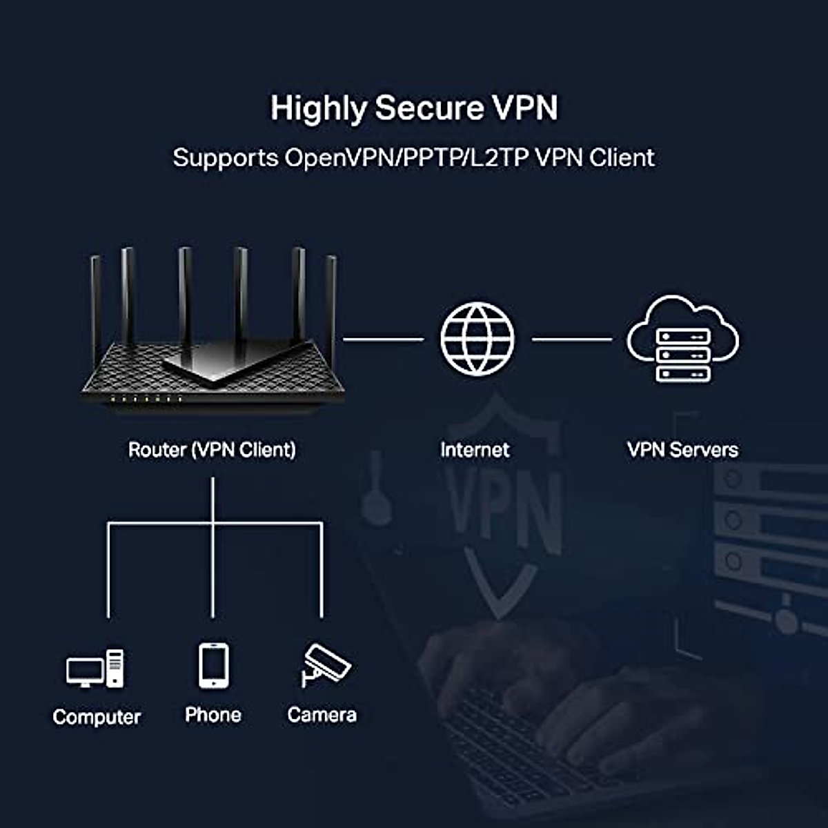 TP-Link AXE5400 Tri-Band WiFi 6E Router (Archer AXE75)- Gigabit Wireless Internet, ax Router for Gaming, VPN Router, OneMesh, WPA3