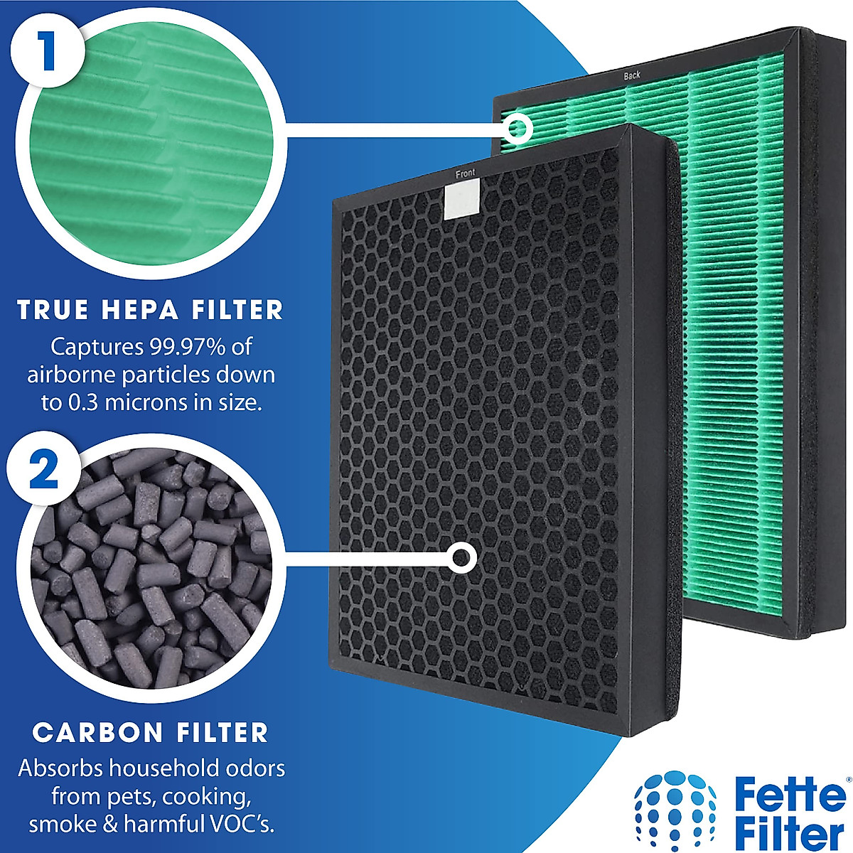 Fette Filter - Replacement True HEPA Air Purifier Filter Set Compatible with Coway Airmega MAX 2 300/300S Smart. Compare to Part # 3111635 - Pack of 2