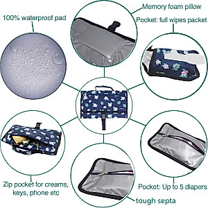 Portable Baby Diaper Changing Pad Waterproof, Portable Changing Pad for Diaper Bag with Pocket | Easy to Clean |Diaper Changing Mat