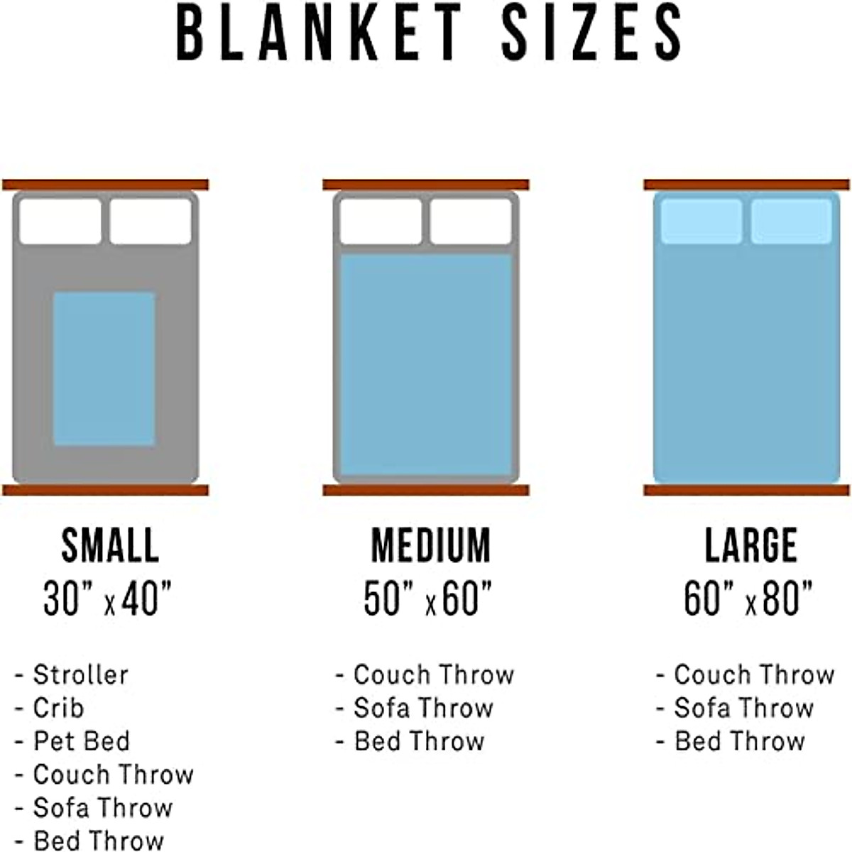 Personalized to My Mom Blanket from Daughter Son Love Letter Mail to Mom Birthday Mothers Day Christmas Customized Fleece Sherpa Blanket