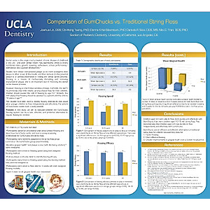 GumChucks Orthodontic Flossers Dental Floss - Floss for Braces - Brace Floss Picks - Gum Flossing Picks - Ortho Dental Flossers (30 Flossing Tips)