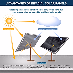 ExpertPower 20KWH 6480W 48V Solar Power System Kit | LiFePO4 48V 400Ah Battery, 6480W Solar Panels, 13KW Hybrid Solar Inverter, Dual 120A MPPT Controller | Off Grid, Residential, Home, Cabin, Back Up