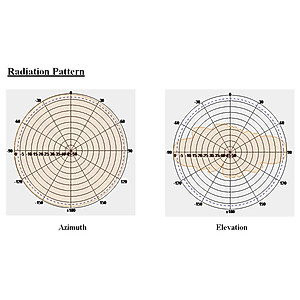 Proxicast Ultra Low-Profile 4G/LTE, 5G Omni-Directional 2 dBi Screw-Mount Antenna for Verizon, AT&T, T-Mobile (ANT-120-003-2PK)