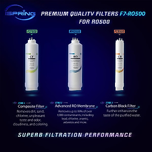 iSpring F7-RO500 2 Year Replacement Filter Pack for RO500 Tankless Reverse Osmosis Water Filtration System