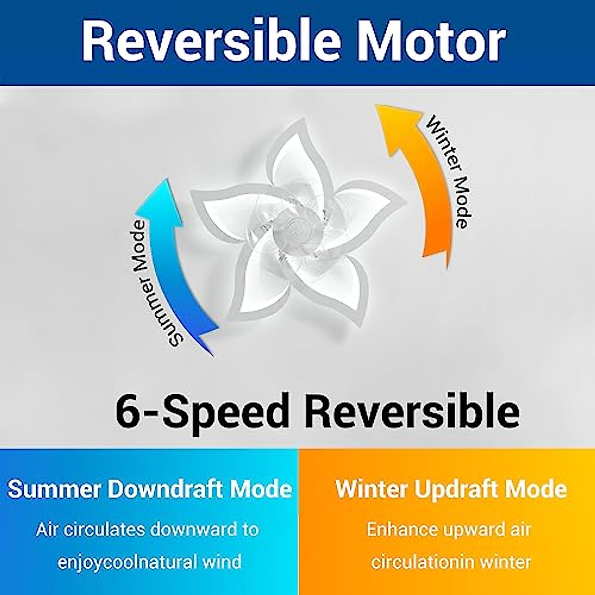 Low-Profile Flush Mount Ceiling Fan with Lights, Modern Dimmable Ceiling Fan Light APP & Remote Control, Reversible Motor, 7 Blades Fan Lights for Kitchen Bedroom Living Room