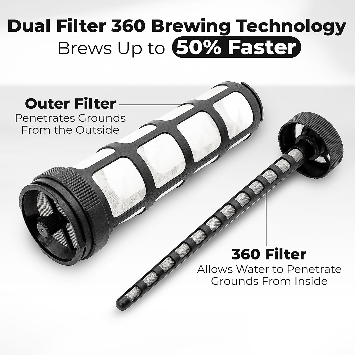 VINCI Cold Brew 360, 1.4L Cold Brew Coffee Maker Featuring Patented Dual Filter 360 Brewing Technology, Cold Brew Pitcher for Iced Coffee