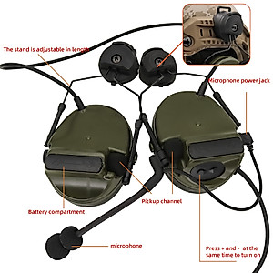 HEARFALCOM Tactical Comta III Headset Helmet ARC Rail Adapter Bracket Version with U94 PTT Adapter Compatible with Baofeng UV-5R, UV-82 Walkie Talkie for Airsoft Sports（FG）