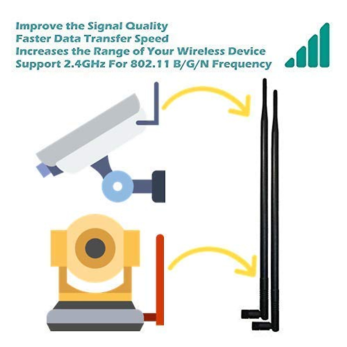 TECHTOO 9dBi WiFi Antenna with SMA Male (SMA-Plug) Connector Compatible W/Anran Haloview IP Camera & Other Wireless Security Camera Antenna - 2.4Ghz Wireless Networking Device (SMA-Plug 1Pack)