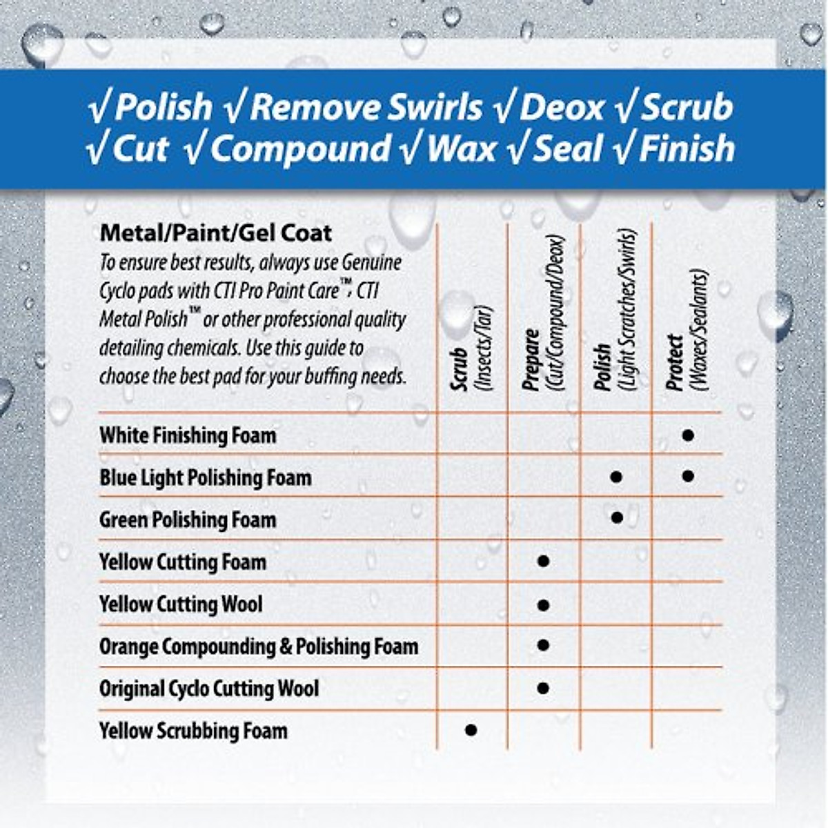 Cyclo (72-115x4-4PK) Blue Foam Polishing Pad with Loop, (Pack of 4)