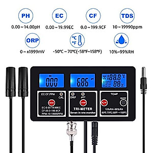 RCYAGO 7 in 1 pH/RH/EC/CF/TDS(PPM)/ORP/Temperature Rechargeable Multi-Parameter Wall-Mount Water Quality Tester