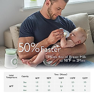 Momcozy Portable Bottle Warmer for Travel, Double Leak-Proof Travel Bottle Warmer with Fast Heating, Safety Material Baby Bottle Warmer for Dr. Brown, Philips Avent, Medala, Tommee Tippee, Comotomo