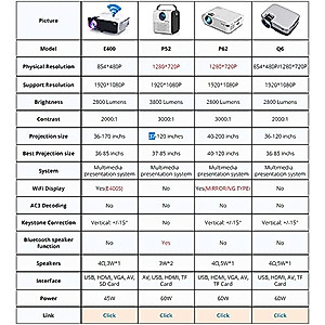 DOUBAO Ini Projector , 320*240 Pixels Supports 1080P USB Mini Beamer Home Media Player Kids Gift ( Color : D )