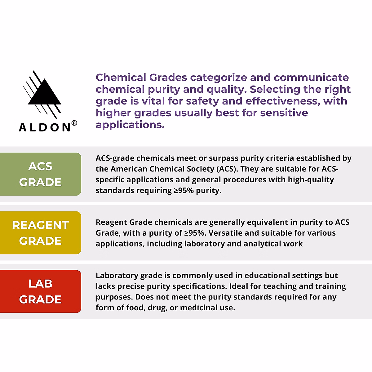 ALDON Innovating Science Simulated (Fake) Fluid with Glucose, 500mL - for Simulated Urinalysis Tests in School Labs Only - Cannot Be Used for Drug Test Evasion - The Curated Chemical Collection