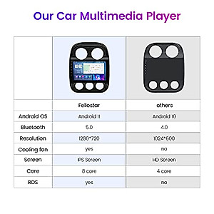 Car Radio Stereo for Jeep Patriot Compass 2010-2016, 10 inch Android 11 Head Unit Touch Screen Built in Apple Carplay Andriod Auto DSP IPS Bluetooth GPS Navigation 2G RAM 32G ROM