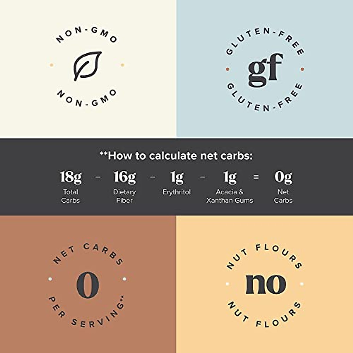 Keto Biscuit Zero Carb Mix - Keto and Gluten Free Biscuit Baking Mix - 0g Net Carbs Per Biscuit - Easy to Bake - No Nut Flours - Makes 12 Biscuits (23g Mix)