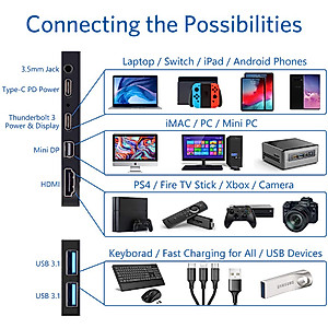 cocopar USB-C Portable Monitor Bundle [15.6inch 1080P&17.3inch 4K] HDR Zero Frame USB-C Computer Display with Dual Type-C Mini HDMI for Laptop PC Mac Surface Xbox PS4/5 Switch with Cover