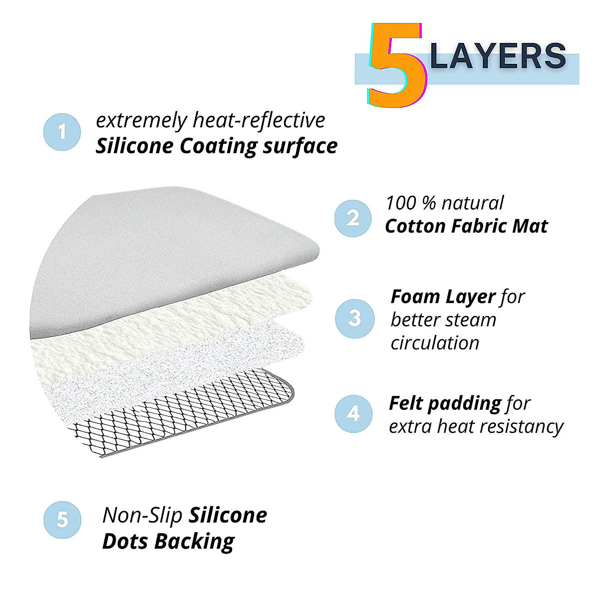 SAVUK Ironing Board Cover and Pad Standard Size Silicone Coated 4 Layers 15x54 inch Extra Heavy Duty Thick Padding, Heat Reflective, Non Stick Scorch and Stain Resistant (Ironing Mat - 28"x20")
