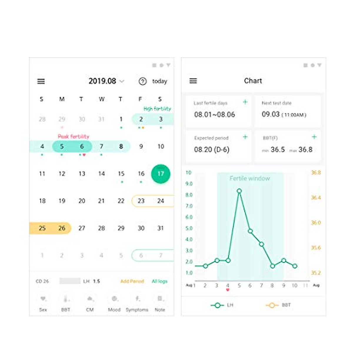 Pregable Combo Kit of 50 Ovulation Tests and 20 Pregnancy Tests, OPKs, HPTs (50LH + 20HCG)